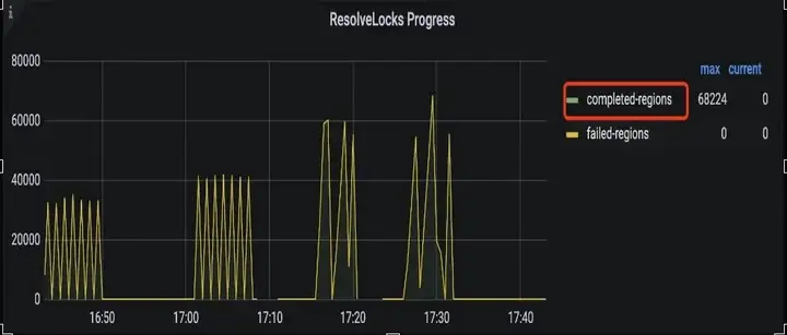 TiDB 组件 GC 原理及常见问题 - OSCHINA - 中文开源技术交流社区