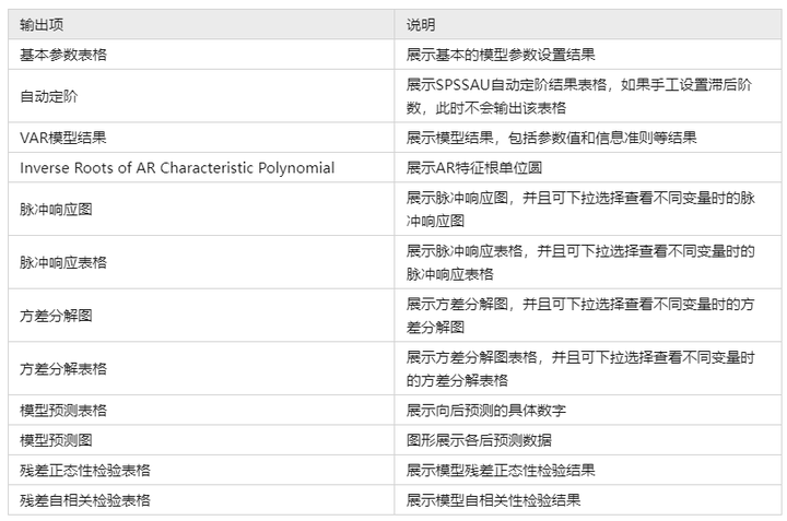VAR模型如何分析？ - SPSS论坛 - 经管之家