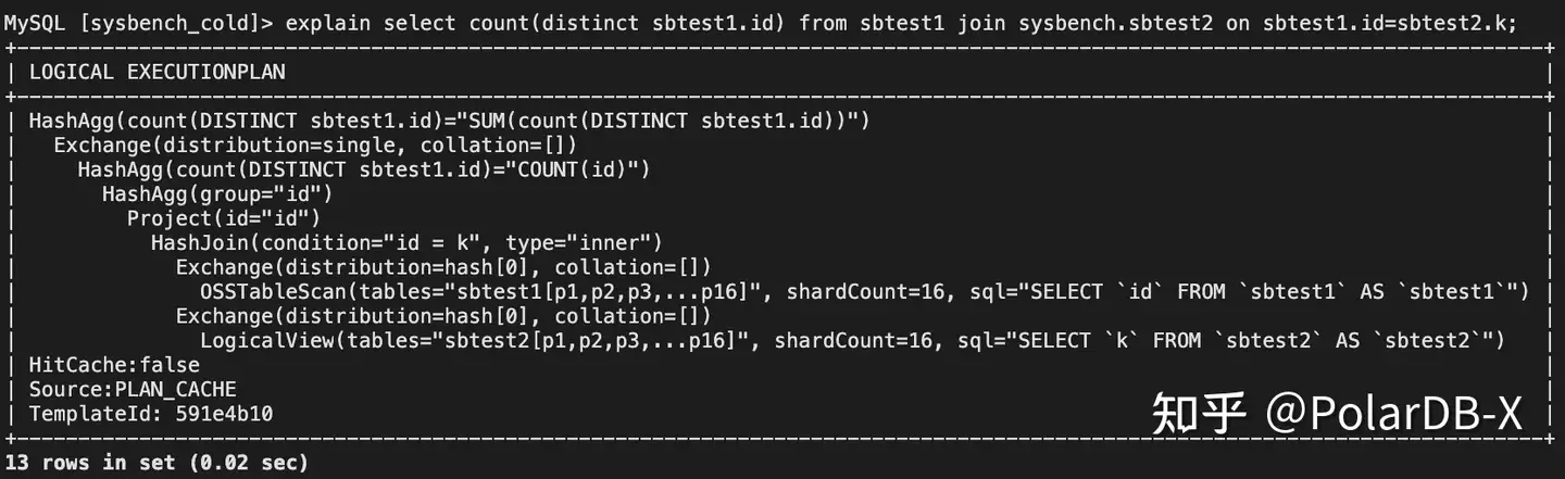 实践教程之使用PolarDB-X进行冷热数据归档 - 墨天轮