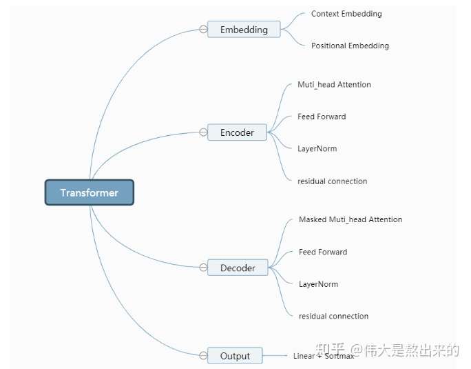 CV_Interview/通用计算机视觉算法面经/Transformer面试题/transformer代码.md at main · zonechen1994/CV_Interview ...