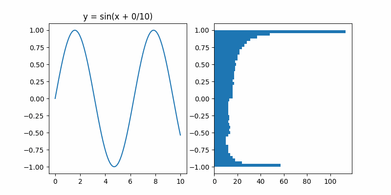 数据可视化：matplotlib animation 绘制动画(2) | yoyo