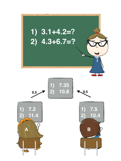 [深度概念]·模型集成(Ensemble)解析_ensemble模型-CSDN博客