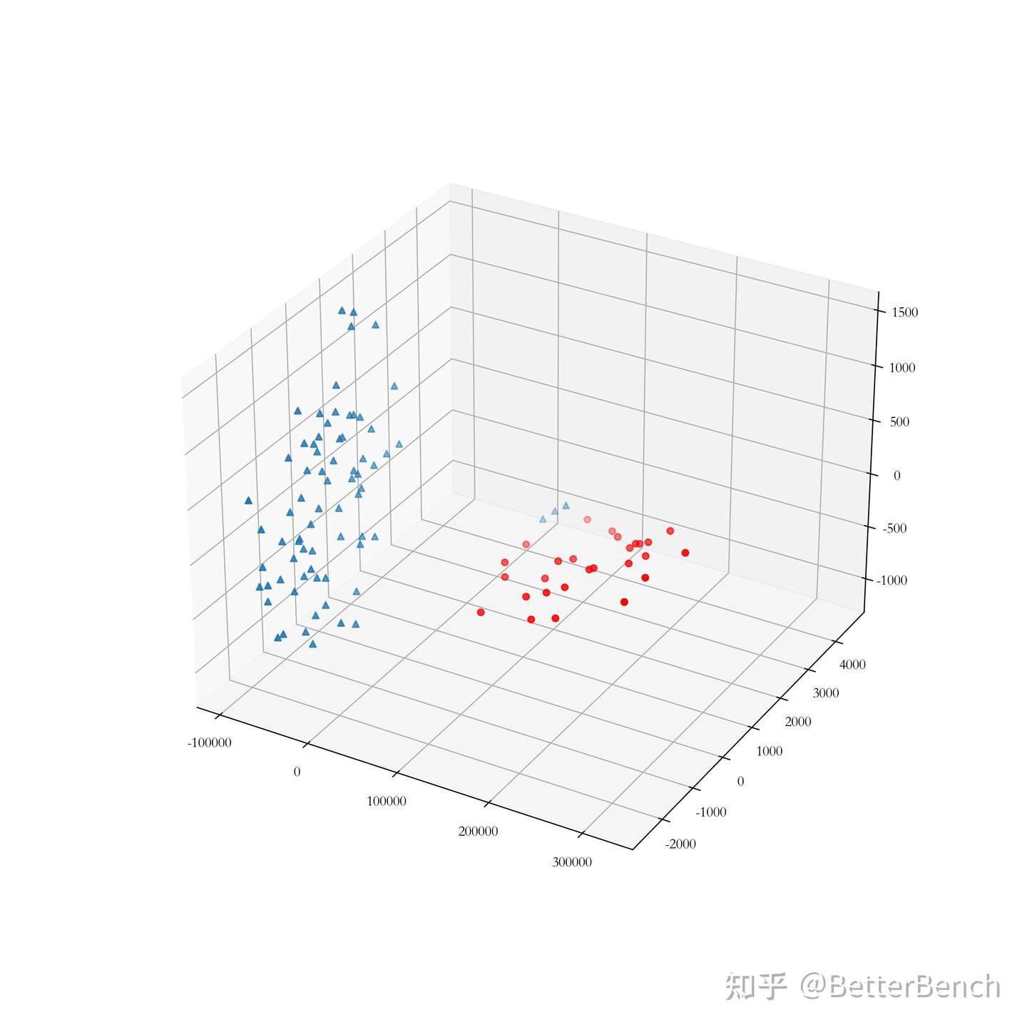 GitHub - BetterBench/2022TianFu_Cup: 2022年天府杯数学建模A题-仪器故障智能诊断技术 开源方案和论文