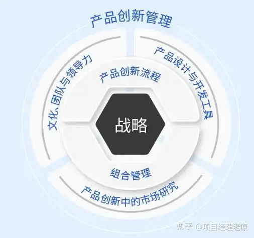 同样是证书，NPDP和PMP有什么区别？ - 脉脉