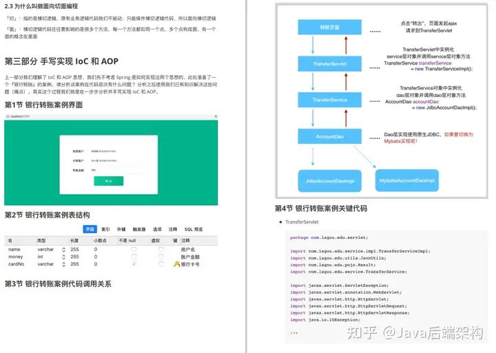 Github最新发布！阿里十年架构师手写版spring全家桶笔记全新开源 脉脉