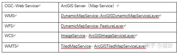 进阶-ArcGIS JS API-调用GeoServer - PerfectData - 博客园