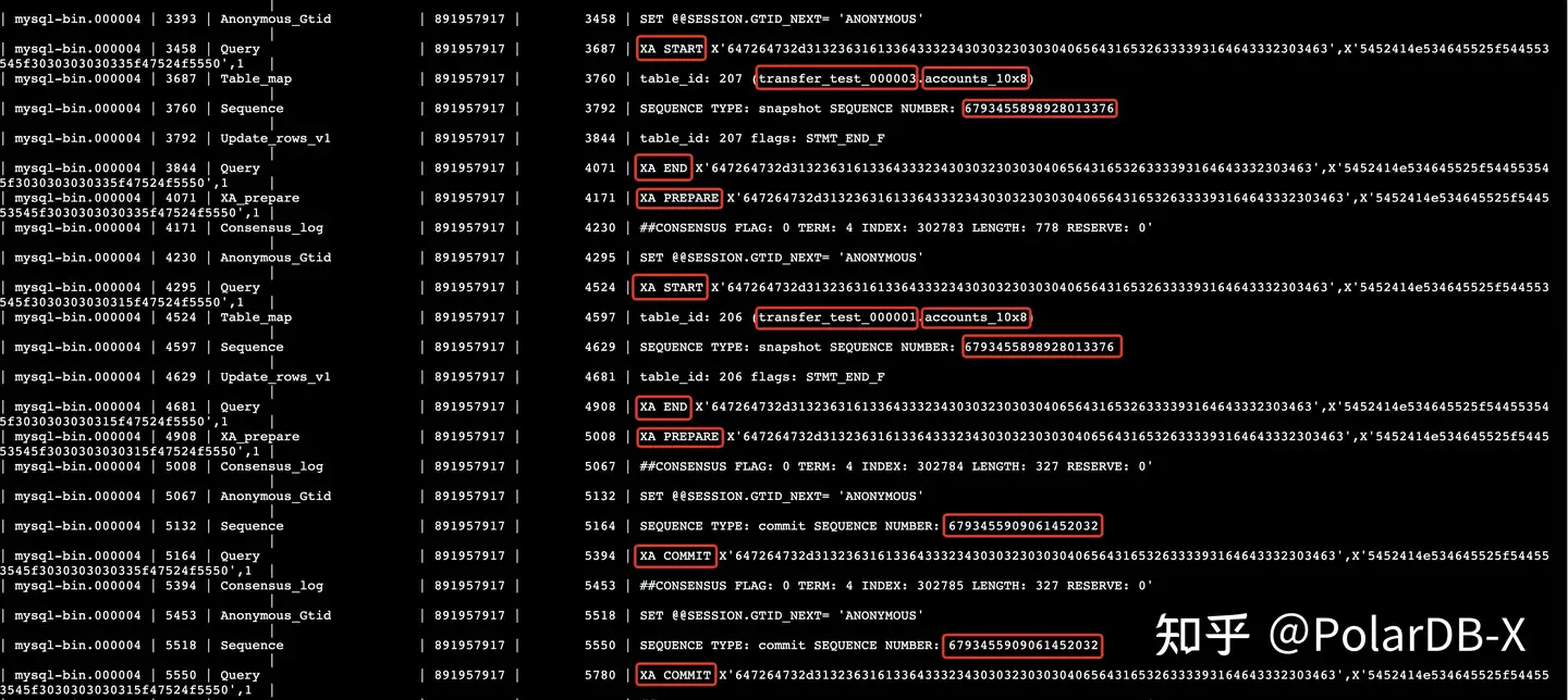 PolarDB-X 全局 Binlog 解读 - 墨天轮
