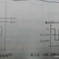 魔笛 的想法: CML（current Mode Logic）指电流模式逻… - 知乎