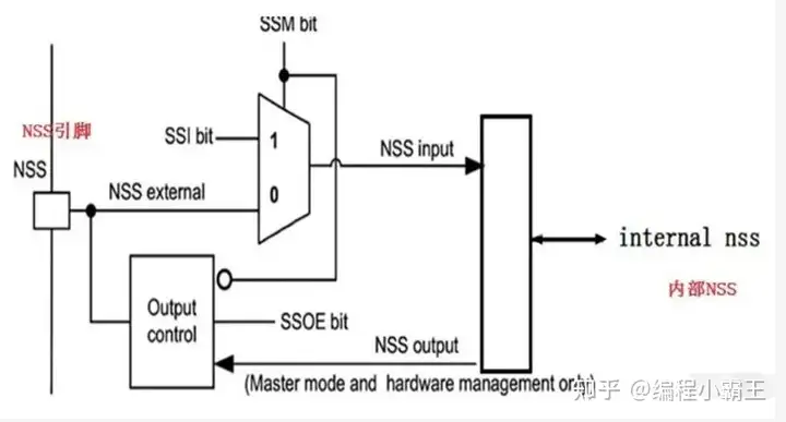 [STM32系列]你真的会使用SPI接口的NSS引脚吗-电子工程世界