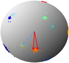 Normalize 后 使用 Scale 的原因_scaled和normalized-CSDN博客