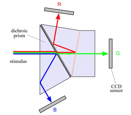 Understanding ISP Pipeline - Demosaicking_kirsch compass kernel-CSDN博客
