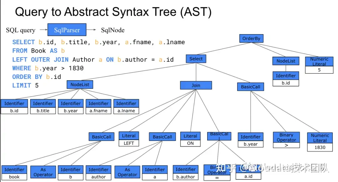 一条 SQL 的查询优化之旅【下】 - OSCHINA - 中文开源技术交流社区
