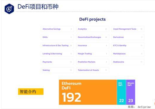 DeFi从入门到精通 看这篇就够了 - 脉脉