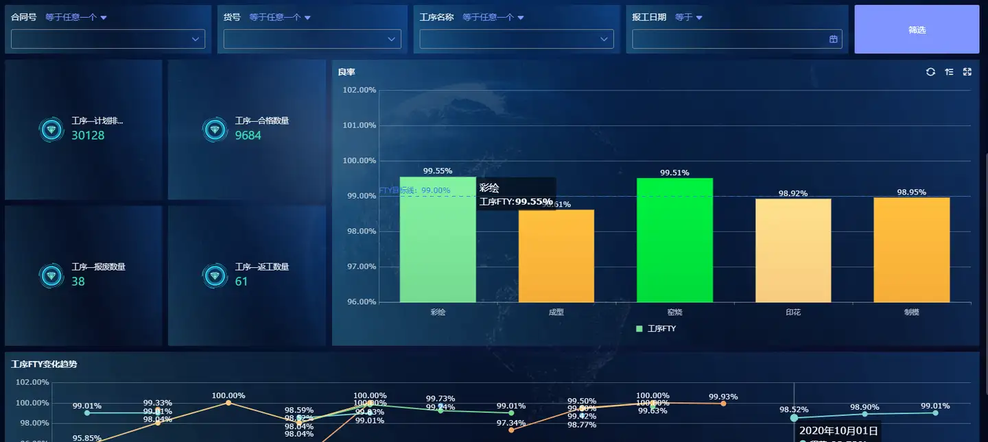 OA、CRM、ERP之间的区别和联系是什么？-零代码知识中心-简道云