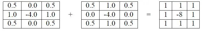 Understanding ISP Pipeline - Demosaicking_kirsch compass kernel-CSDN博客