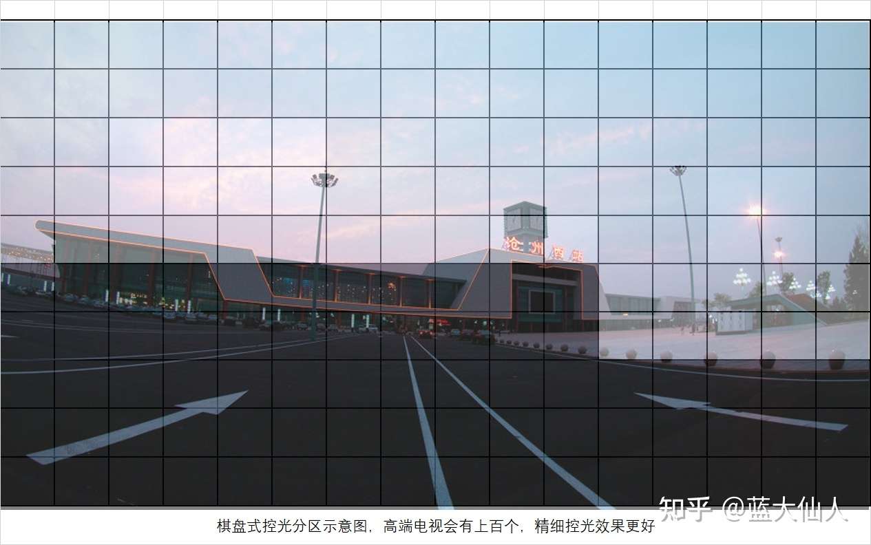 智能电视选购网 - 智能电视参数收集、测评、对比、选购网站