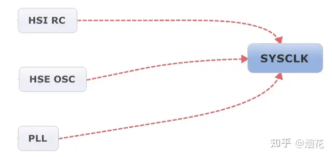 143条 超详细整理STM32单片机学习笔记（必看）_历史上今天-电子工程世界