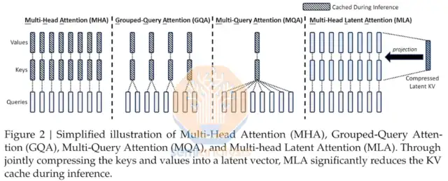 幻方发布全球最强开源MoE模型DeepSeek-V2：超低成本，性能媲美GPT4-韭研公社