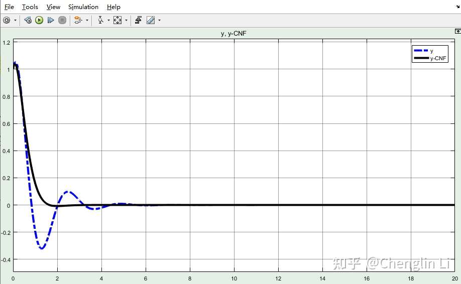 Chenglin Li - 知乎