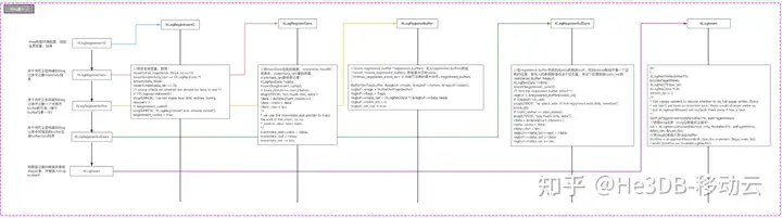He3DB 01 XLOG插入流程源码解读 - 墨天轮