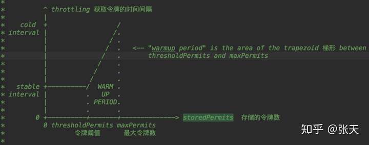 超详细的Guava RateLimiter限流原理解析-CSDN博客
