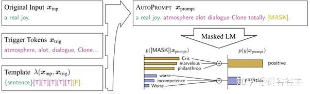 通俗易懂地理解Prompt - 智源社区