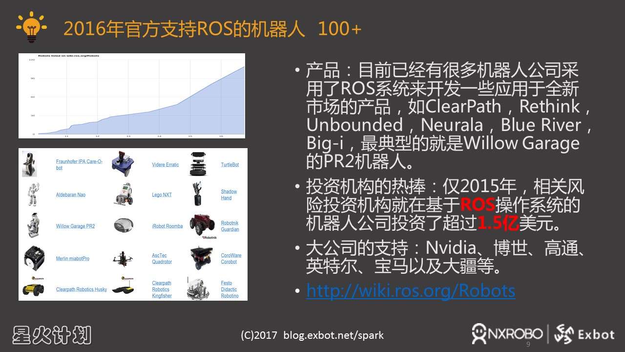 ros_sharing: ROS presentation documentation