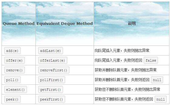 【深入理解java集合框架】java Arraydeque源码剖析说说你对集合框架的理解javautil）？ Csdn博客