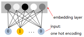 主流CTR预估模型的演化及对比_电商ctr模型-CSDN博客