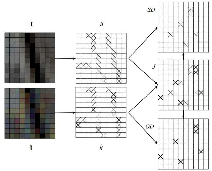 Understanding ISP Pipeline - Demosaicking_kirsch compass kernel-CSDN博客