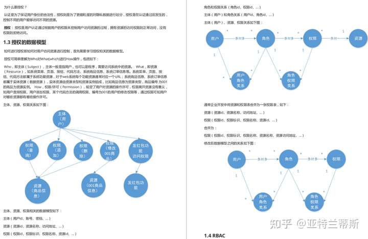 阿里巴巴爆款的顶配版spring Security Oauth2 0全彩版小册开源 脉脉