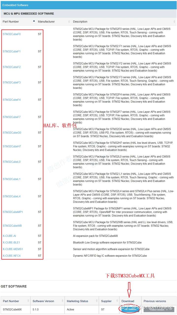 STM32CubeMX系列教程02_STM32CubeMX工具、HAL库下载、安装说明_stm32cubemx 如何离线下载新固件版本-CSDN博客