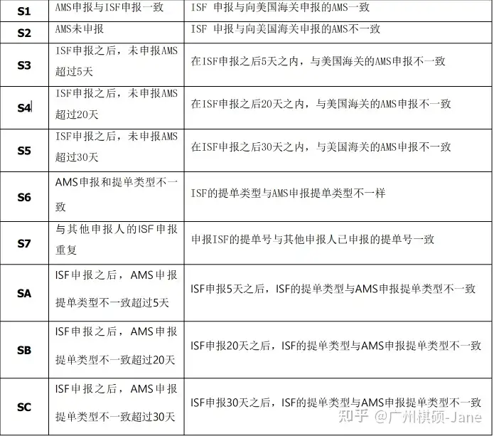 美国ISF申报服务用户指南： - 脉脉
