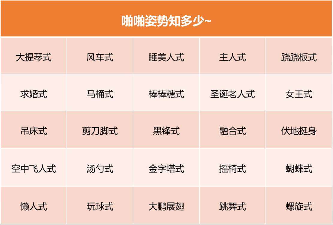 丁丁小运 的想法 啪啪姿势101种,你知道多少? 丁丁曾经做 知乎