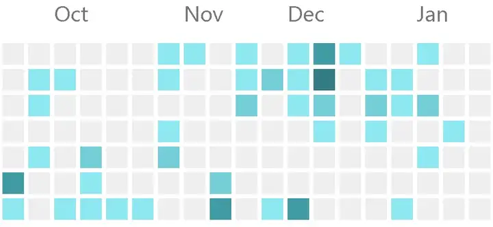 GitHub贡献图表📊 | 柊野的博客