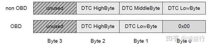 一篇易懂的ECU故障诊断指南_诊断调查表 ecu-CSDN博客