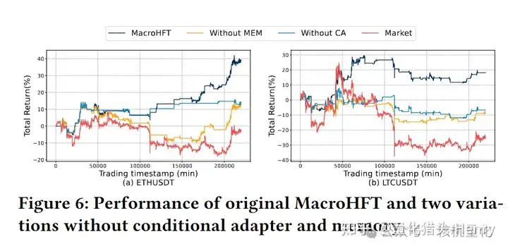 如何增强高频交易的策略表现 - 脉脉