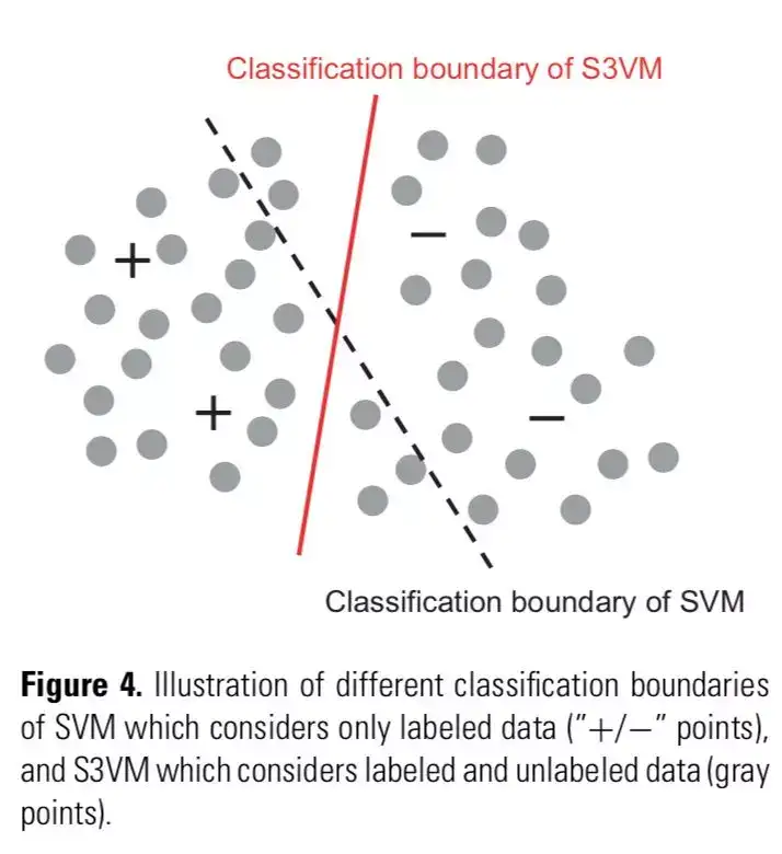 弱监督学习综述_graphbased-method-CSDN博客