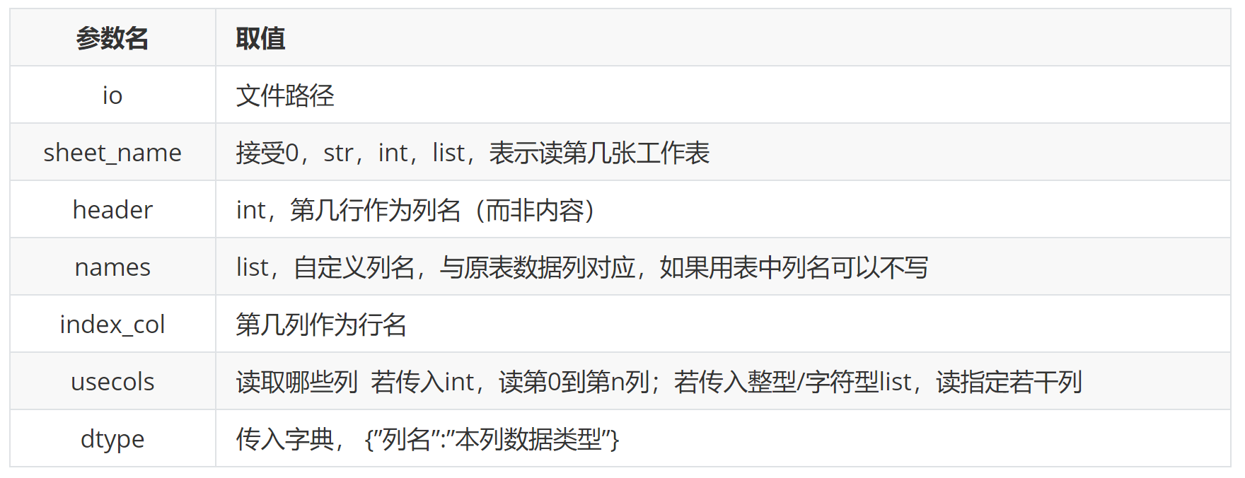 python常用标准库和第三方库使用全面总结 - 达拉崩吧班德贝迪卜多 - 博客园