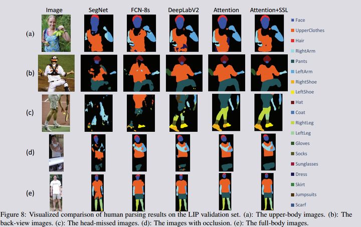 Look into Person: Self-supervised Structure-sensitive Learning and A New Benchmark for Human ...
