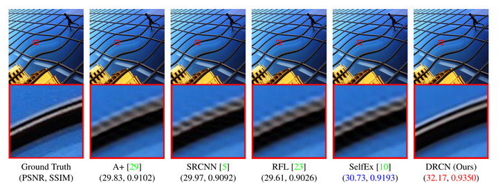 GitHub - yinxiL/video-super-resolution: a collection of classic tensorflow & pytorch cnn models ...