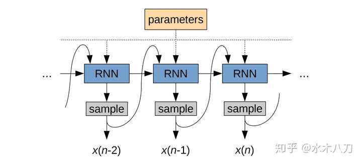 [论文笔记] LPCNet: Realtime Neural Vocoder_请找涉及jean-marc valin和lpcnet的文章-CSDN博客