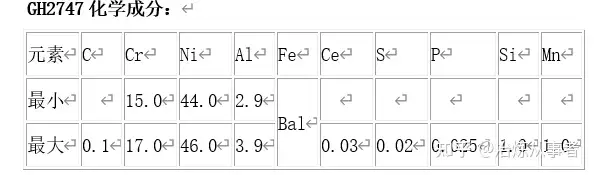 GH2747无缝管哪里有？ - 脉脉
