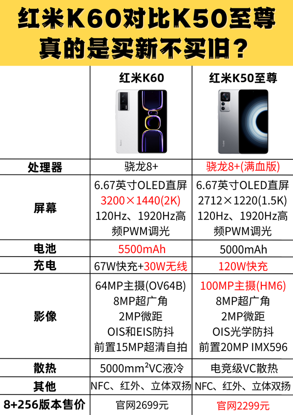 失格的数码酱 的想法: 很多人纠结K50至尊版和K60标准版怎么选？… - 知乎
