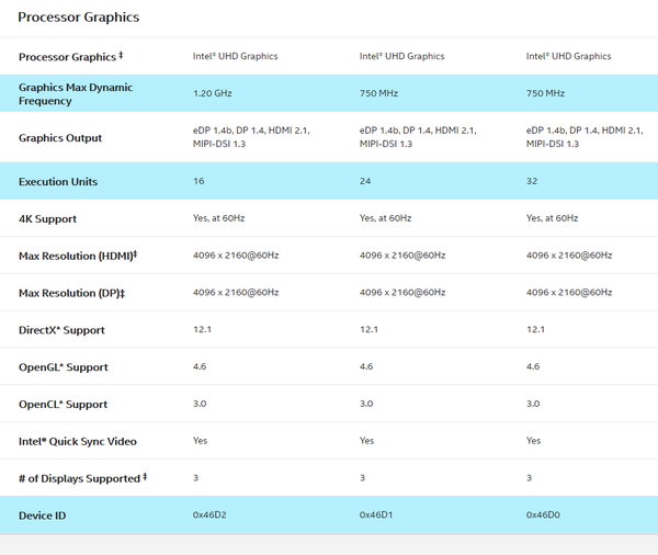 科技评论猿 的想法: 这U有毒！新上线的Intel N95处理器千万别… - 知乎