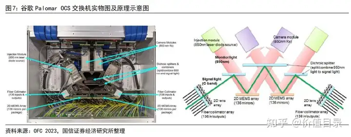 赛微电子的MEMS光开关，收益谷歌OCS交换机-韭研公社
