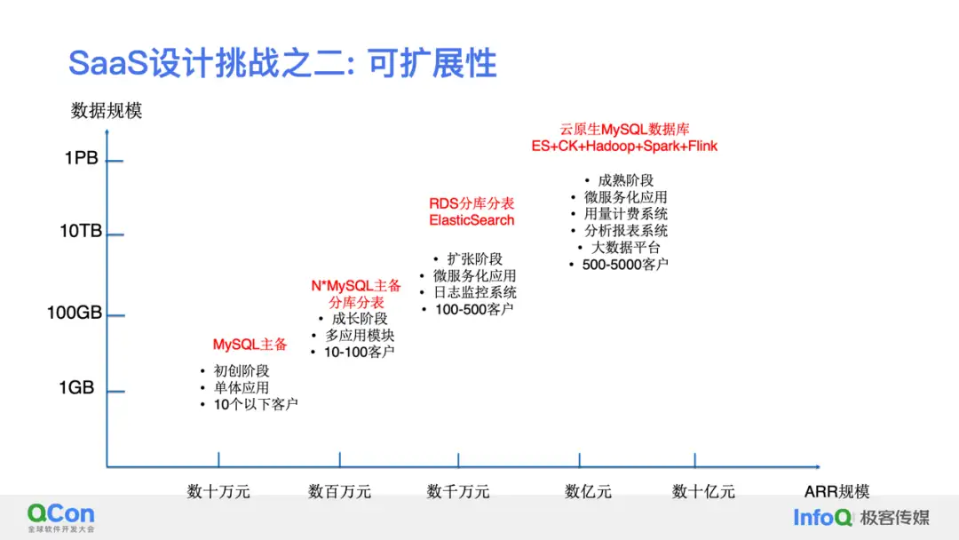 活动回顾 | MatrixOne 在 SaaS 企服领域的应用解读 - 墨天轮