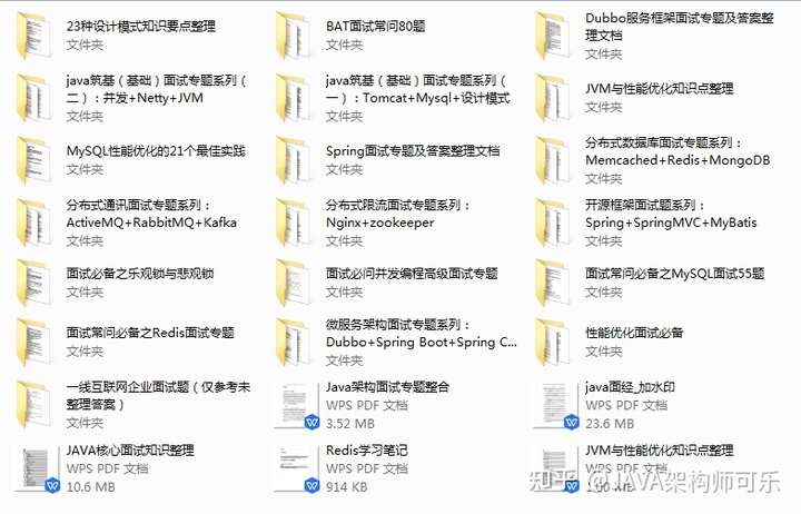 Java面试通关秘籍：笔记导图+面试文档+视频讲解 - 脉脉