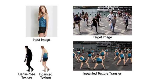 DensePose姿态转换模型，只需一张照片合成动画效果 - 知乎