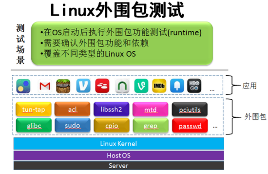 Docker与自动化测试及其测试实践_doker自动化测试代码-CSDN博客